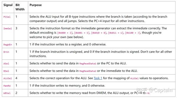 CS61C-22fa-Project3-partB - 知乎