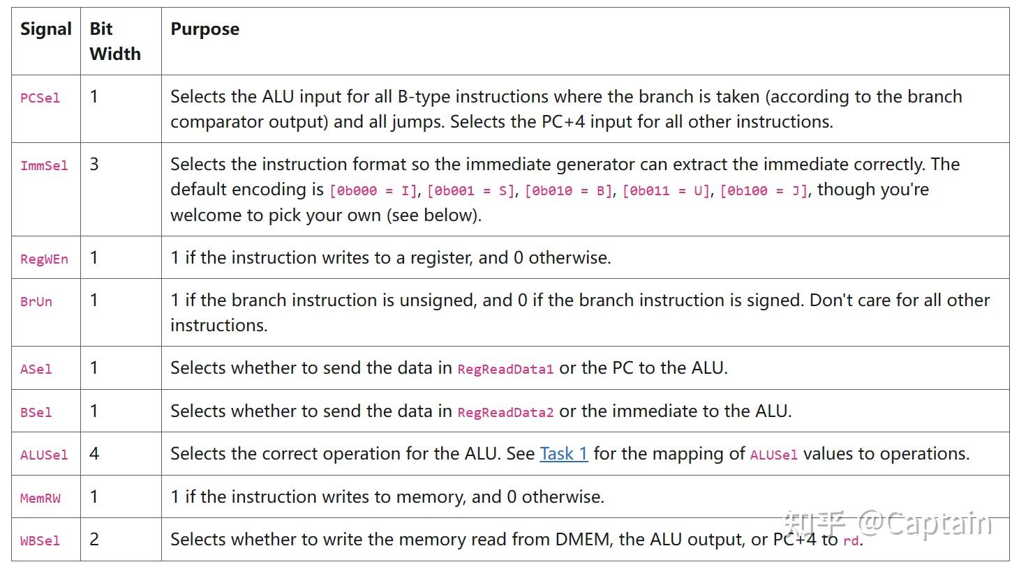 CS61C-22fa-Project3-partB - 知乎
