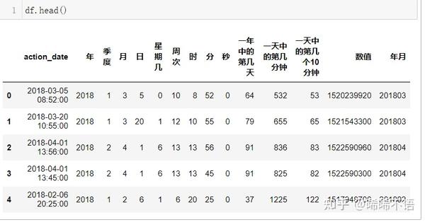 用python从日期中获取年、月、日和星期等30种信息 - 知乎