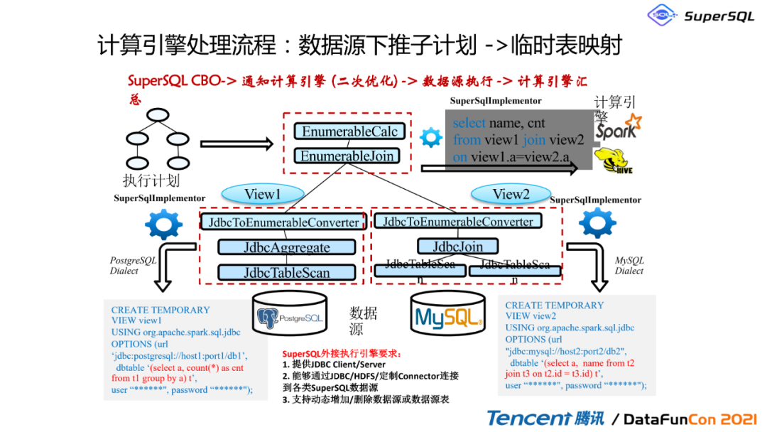 陈奕安：腾讯天穹SuperSQL联邦融合计算引擎揭秘 - 知乎