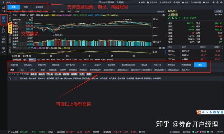 一文说清量化工具PTrade：什么是ptrade？如何开通量化ptrade?(附带ptrade操作使用说明） - 知乎