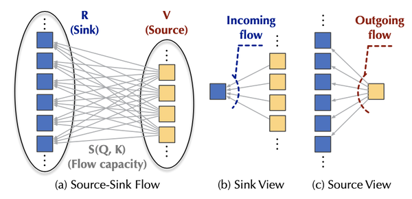 ICML2022 | Flowformer: 任务通用的线性复杂度Transformer - 知乎