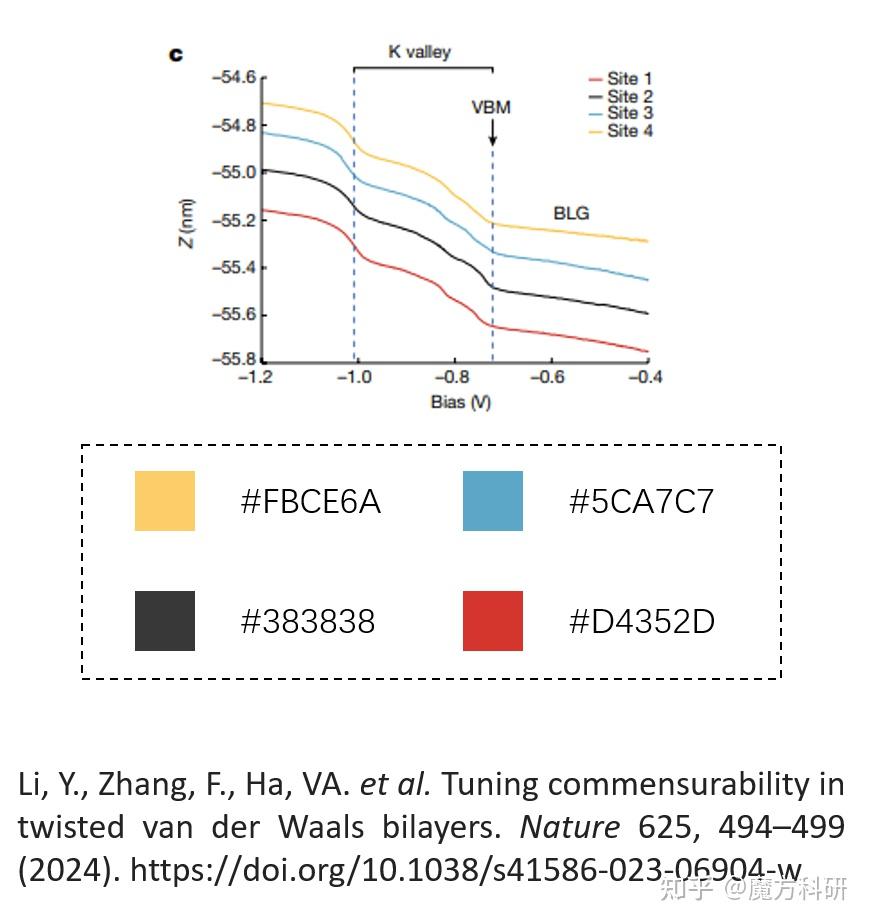 跟着顶刊学科研绘图——nature配色篇（二） - 知乎