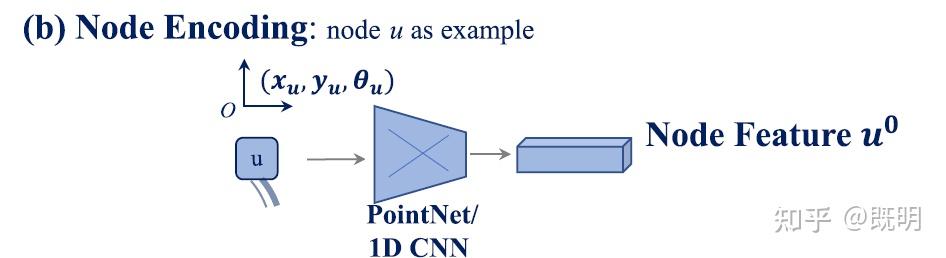 论文笔记之：HDGT - 知乎