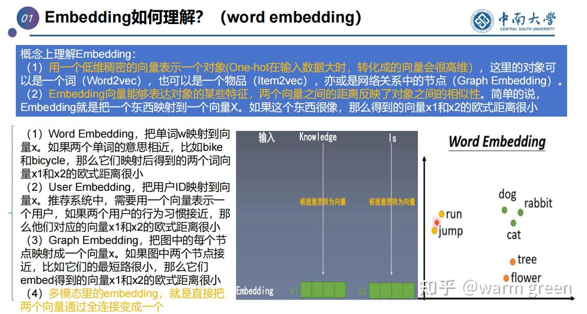 Word embedding - 知乎