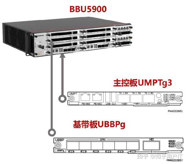 什么是浸没式液冷5G机房？ - 知乎