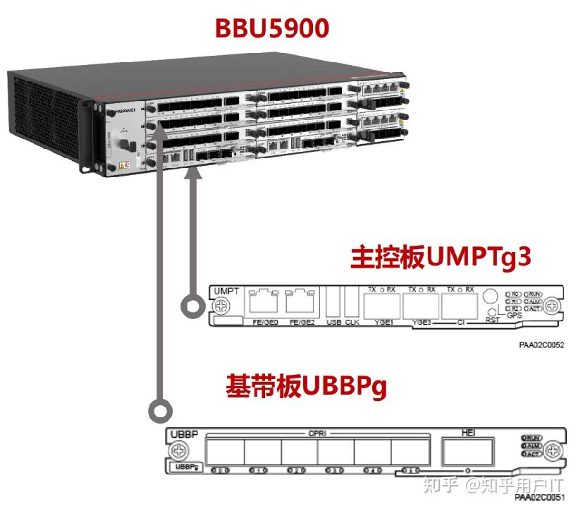 什么是浸没式液冷5G机房？ - 知乎