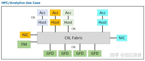 CXL及其switch技术展望（二）：CXL交换机 - 知乎
