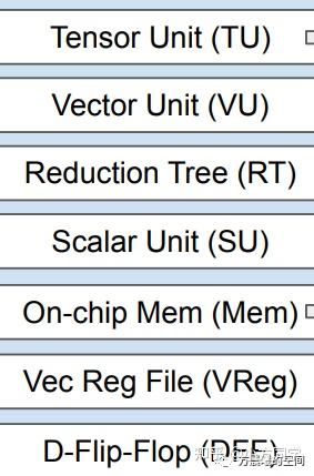 浅谈深度学习加速器(NPU) （1） - 知乎