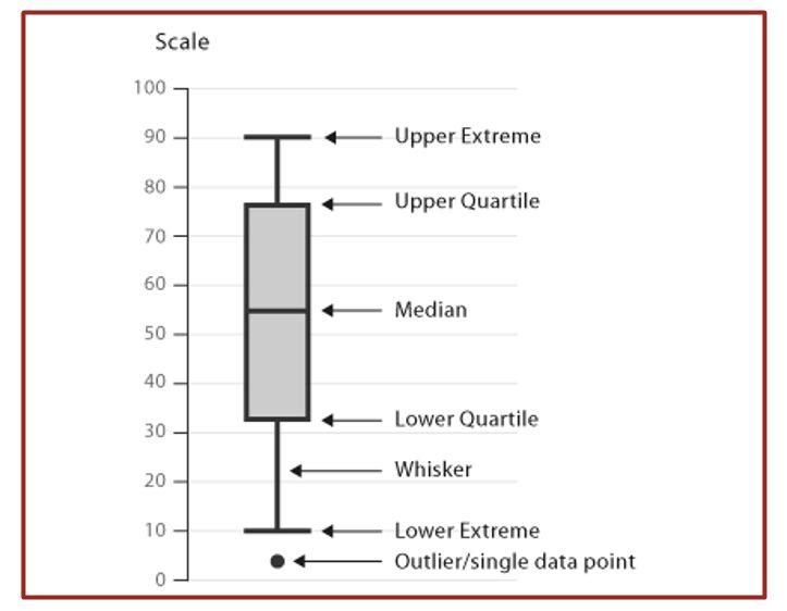 Hiplot Pro |云工具系列--在线绘制优雅的箱线图 - 知乎