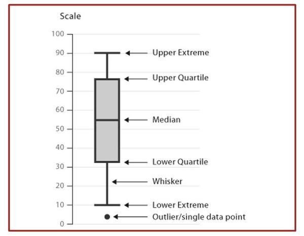 Hiplot Pro |云工具系列--在线绘制优雅的箱线图 - 知乎