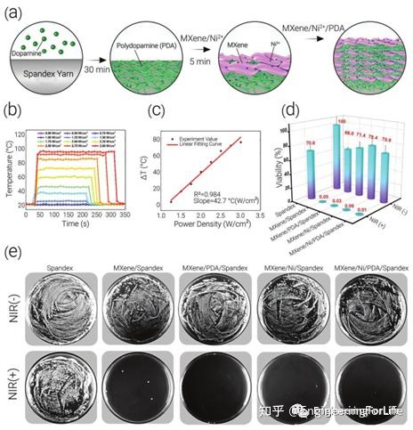 《Small》综述：一文带你了解Mxenes如何成为抗菌材料的新宠儿 - 知乎