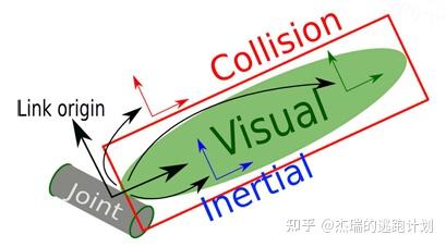 URDF移动机器人仿真 - 知乎