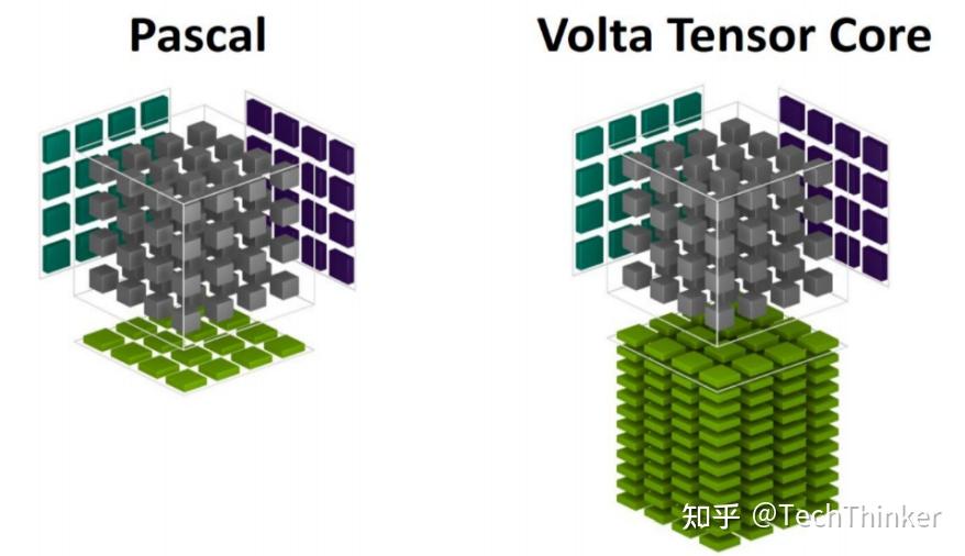 Nvidia GPU架构研读系列——Volta - 知乎