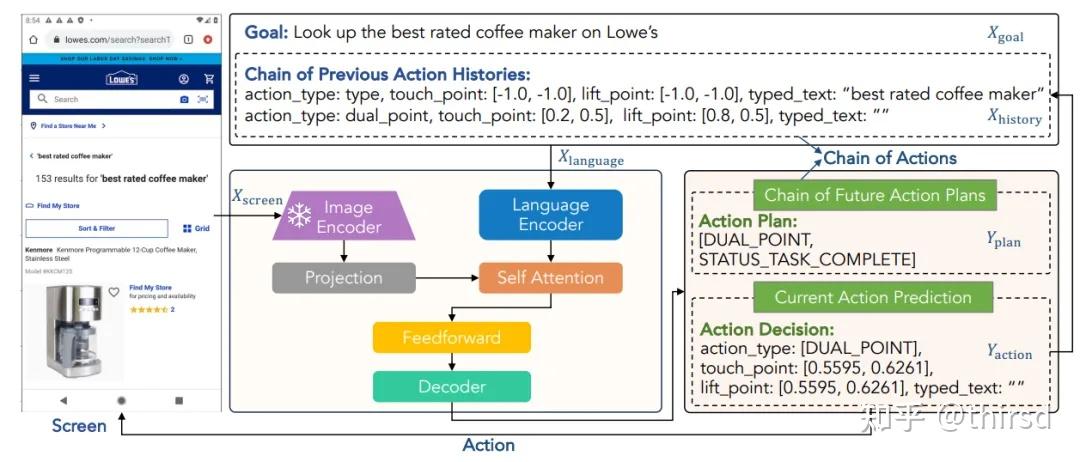 【总结】Prompt场景示例和高阶Prompt - 知乎
