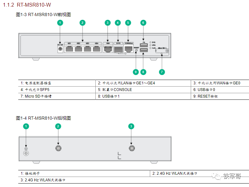 网络之路4：快速上手企业路由器MSR810-W - 知乎