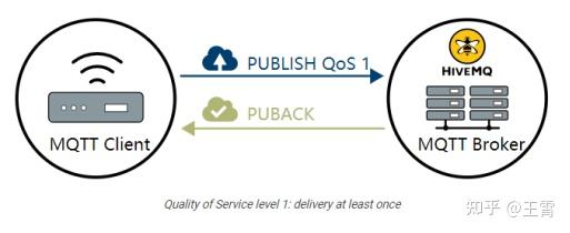 MQTT、CoAP协议、IoT平台 - KAA - 知乎