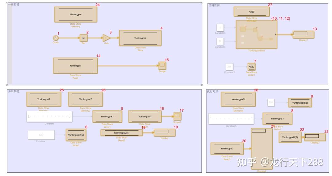 如何在Simulink定义全局变量？—Data Store Memory模块 - 知乎