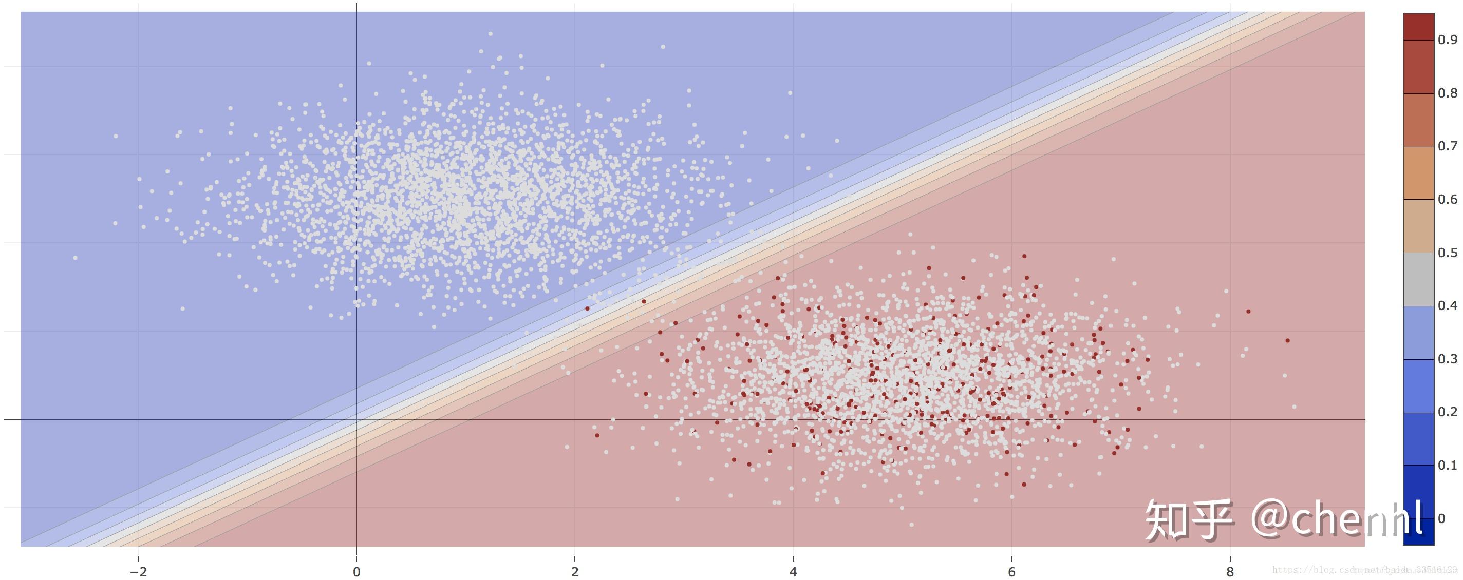 无偏PU learning - 知乎