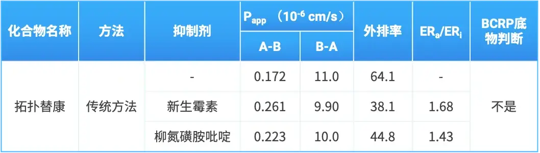 BCRP底物评估：基于Caco-2细胞模型的新方法 - 知乎