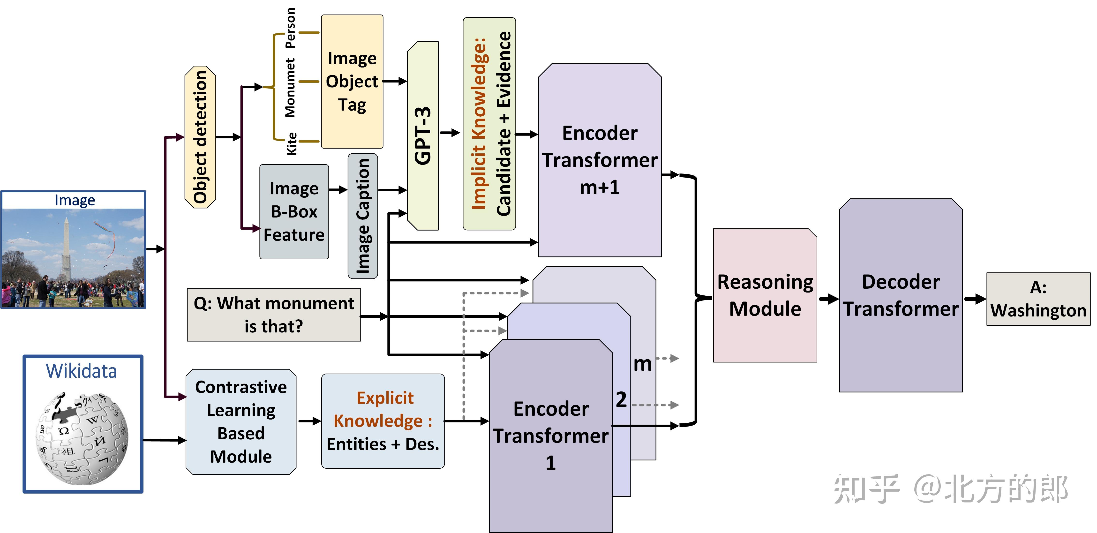 Agent AI：多模态+智能体，跨模态交互综述 Part 2 - 知乎