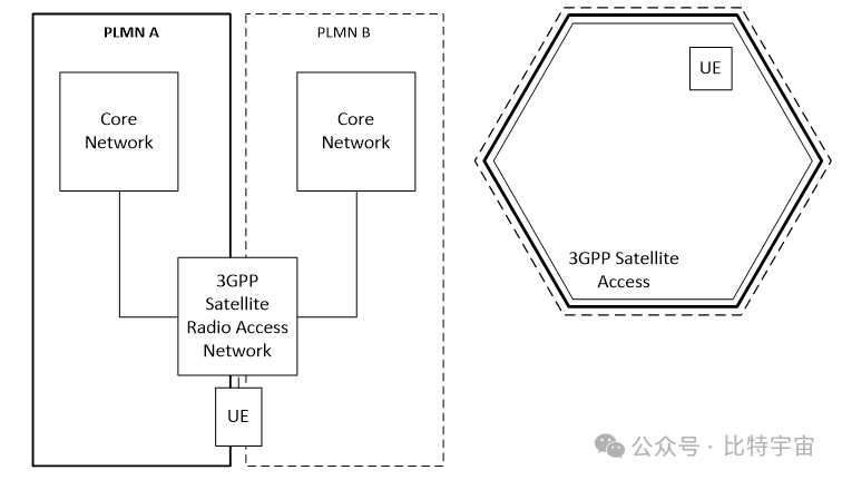3GPP NTN第一个3GPP标准-NTN-R17 学习-1 - 知乎
