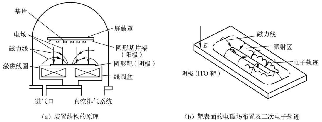 知乎盐选 | 6.3 等离子显示器（PDP）技术