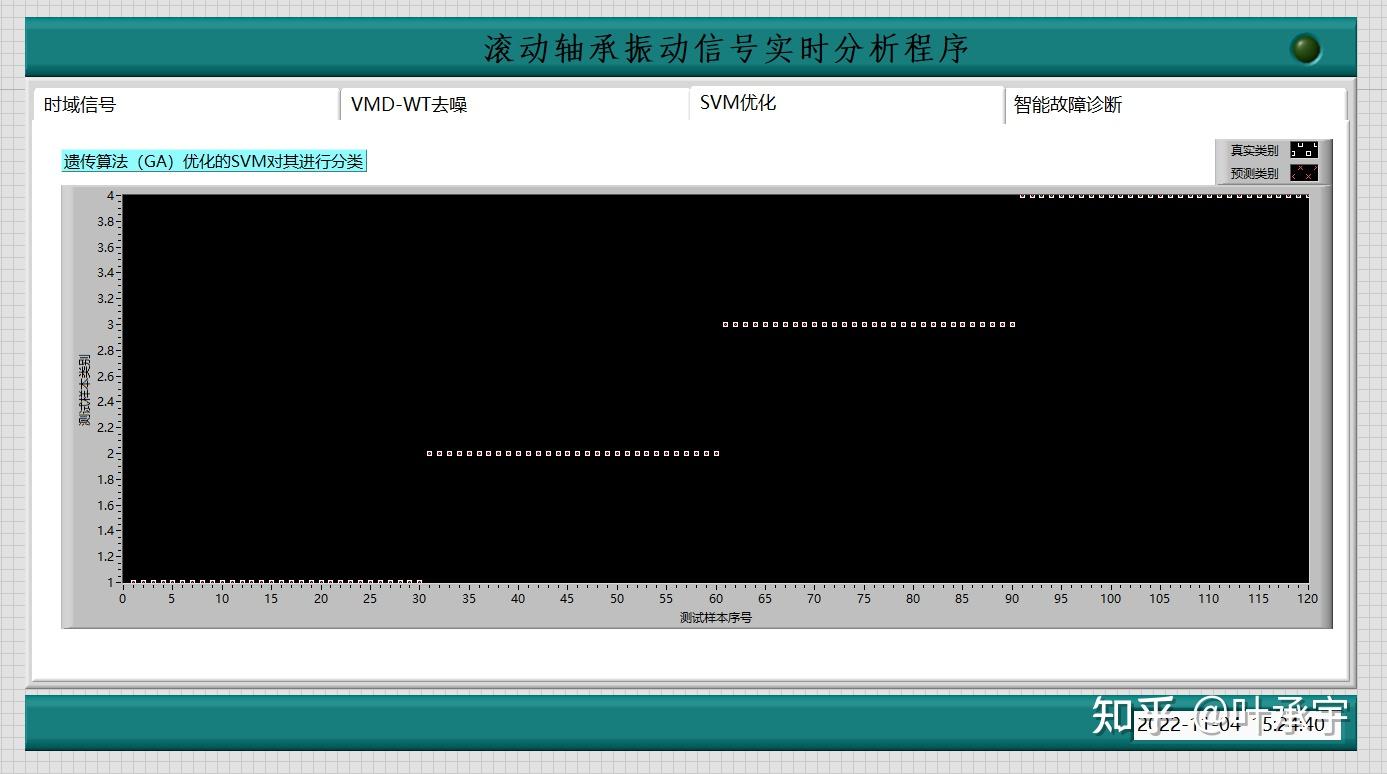 labview/matlab/simulink联合仿真 - 知乎