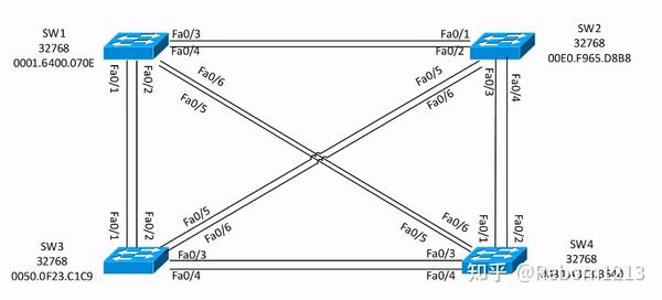 STP2-各个版本 - 知乎