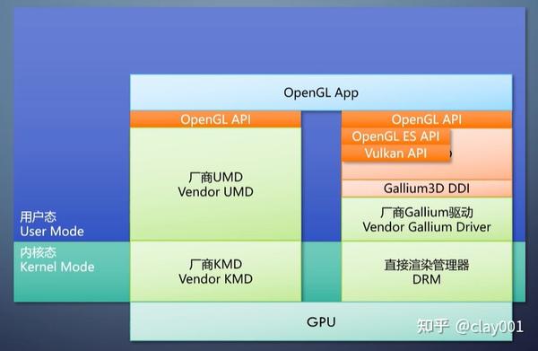 从视频图像处理看GPU - 知乎
