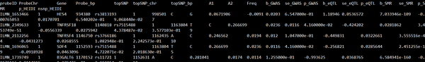 Post-GWAS: eQTL、mQTL共定位分析(SMR) - 知乎