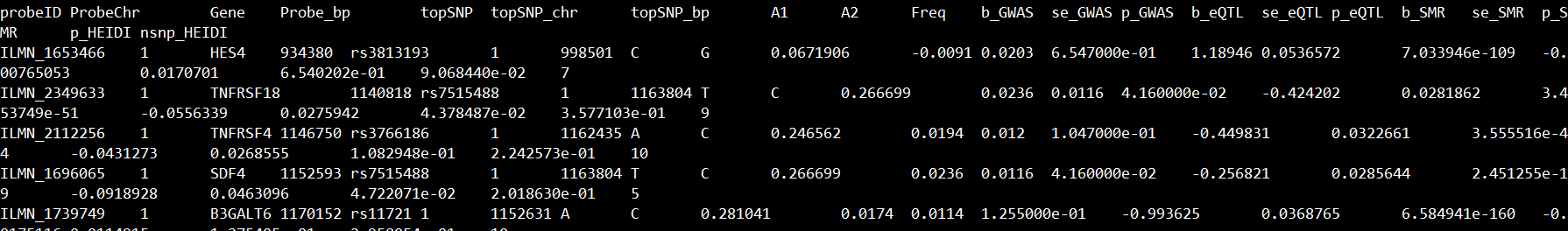 Post-GWAS: eQTL、mQTL共定位分析(SMR) - 知乎