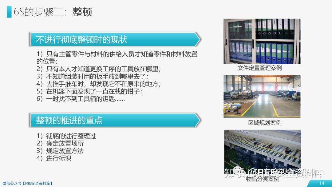 PPT | 【课件】厂区6s管理知识讲解及全套可视化标准示例 - 知乎