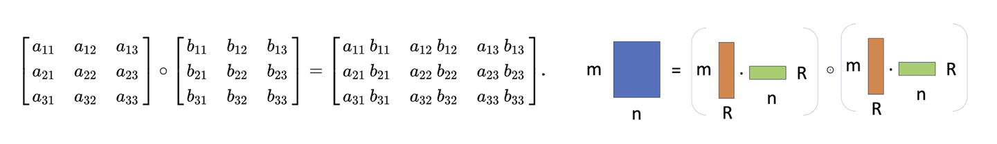 Stable Diffusion——LoRA 的升级变体 LyCORIS - 知乎