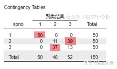 JASP做K均值聚类提供的肘部图是个亮点 - 知乎