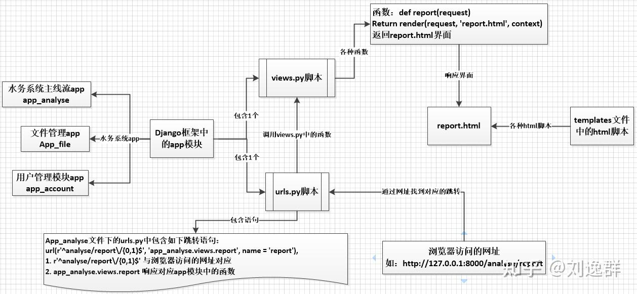 Django-ninja：高效的 Django API 构建框架 - 知乎