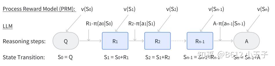 o1开源框架openR论文整体解读（一） - 知乎