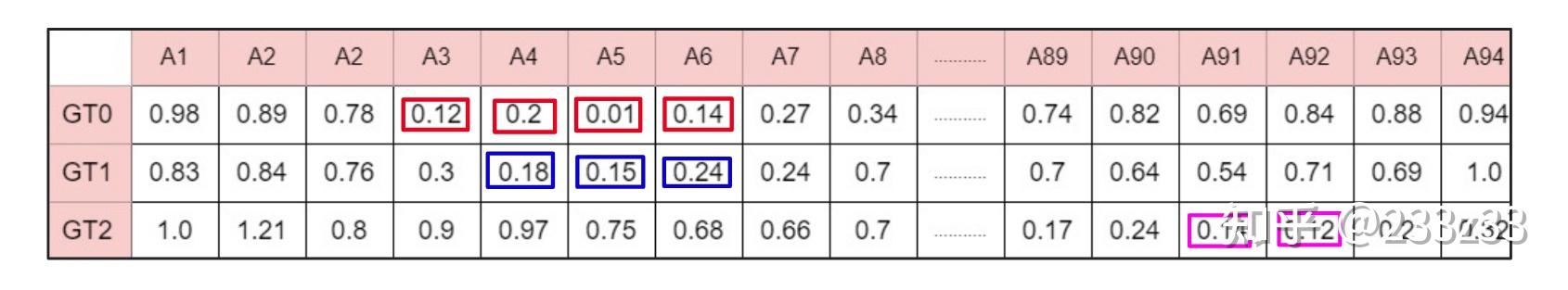YOLOX——SimOTA图文详解 - 知乎