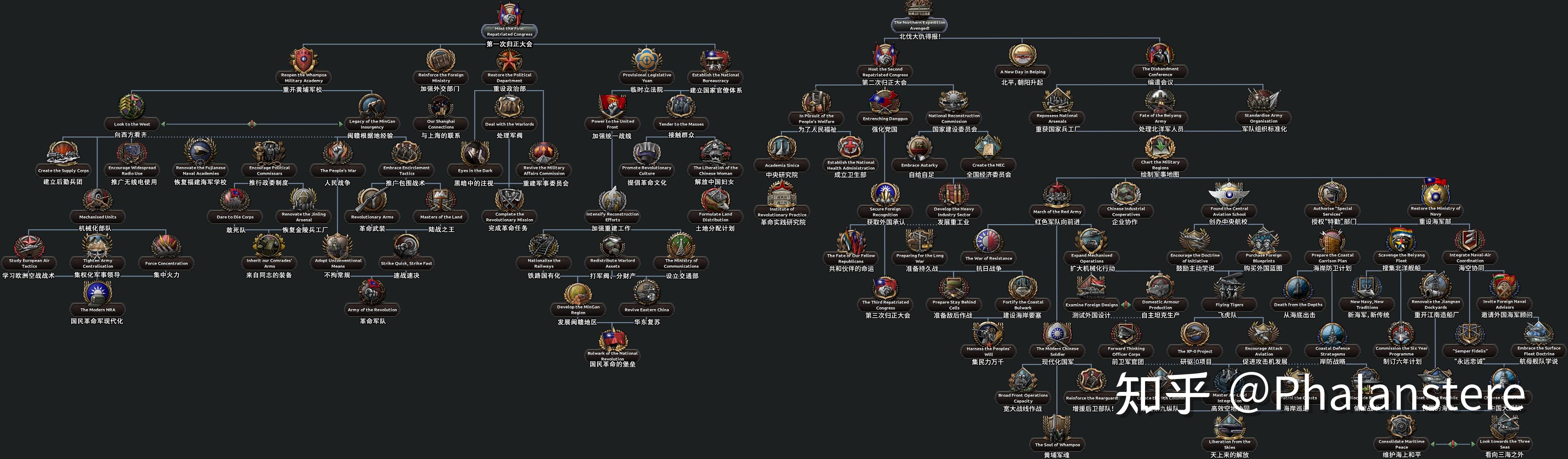 Kaiserreich进度报告136：国民党左派 - 知乎