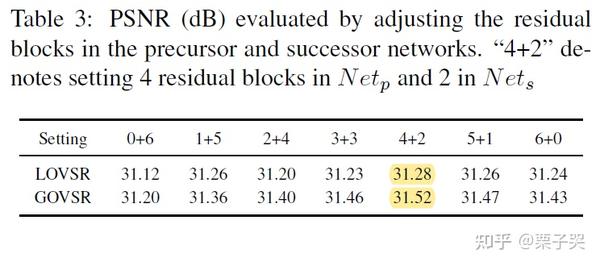 水组会系列——[VSR PaperReading] OVSR: Omniscient Video Super-Resolution - 知乎