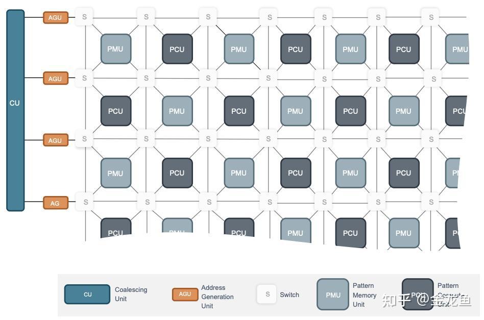 详解AI加速器（四）：GPU、DPU、IPU、TPU…AI加速方案有无限种可能 - 知乎