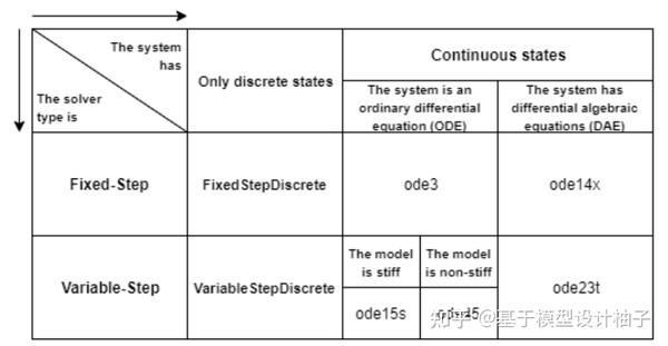 Simscape 的模型求解以及常用 debug 工具 - 知乎