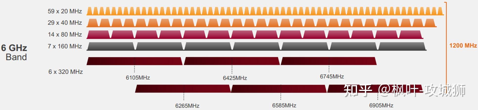 Wi-Fi 7 (IEEE 802.11BE) 前沿技术 - 知乎