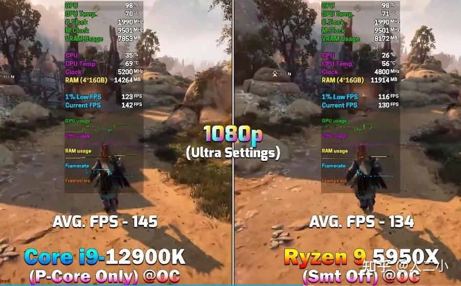 R9 5950X相当于英特尔什么水平