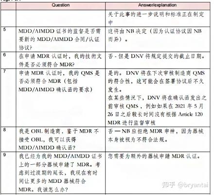 欧盟MDR和IVDR过渡规则修正案通过后对MDD和AIMDD证书产品的影响 - 知乎