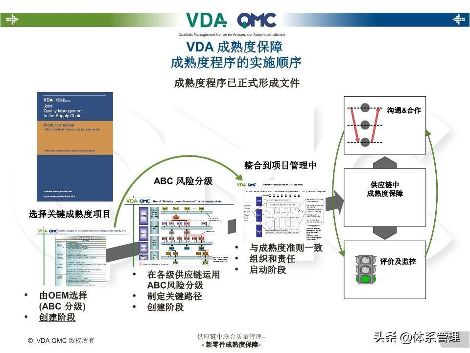 VDA-新零件成熟度保障MLA-培训 - 知乎
