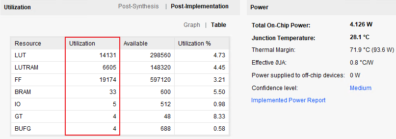 FPGA实现100G UDP协议栈，纯verilog代码编写，基于Ultrascale+ 100G Ethernet Subsystem架构，提供工程源码和技术支持 - 知乎