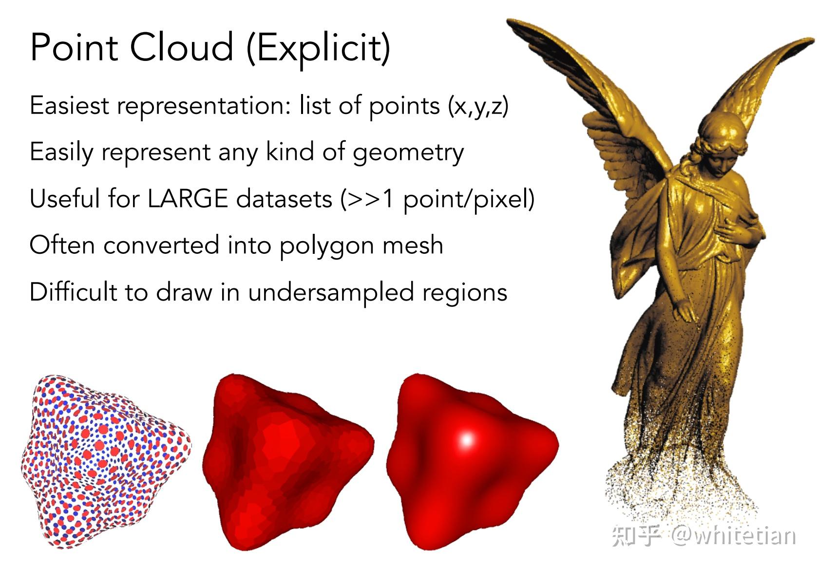 图形学基础-Geometry - 知乎