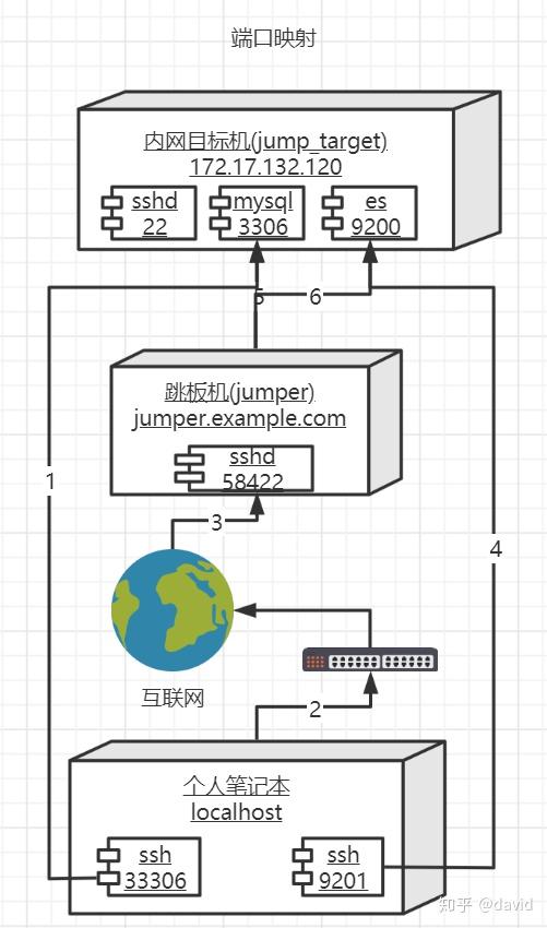 深入了解SSH - 知乎