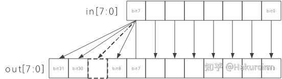 USTC-Verilog-OJ-Solved (1-27) - 知乎